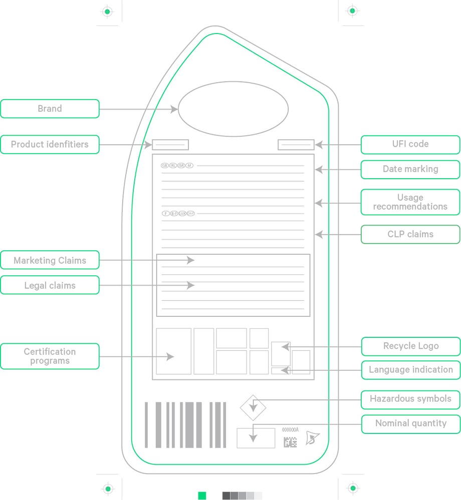 How to Prevent Mislabeling in Manufacturing: A Complete Guide