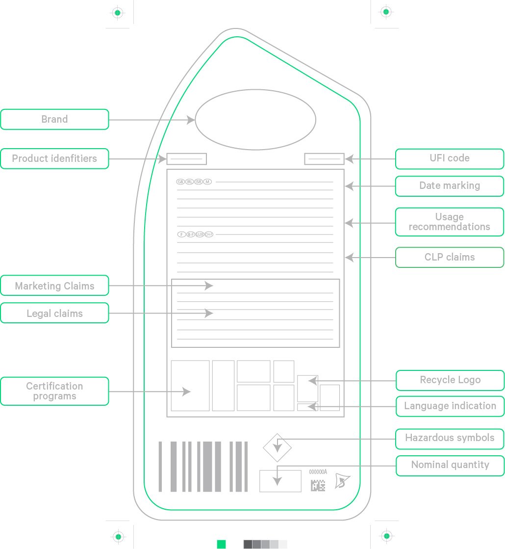 How to Prevent Mislabeling in Manufacturing: A Complete Guide